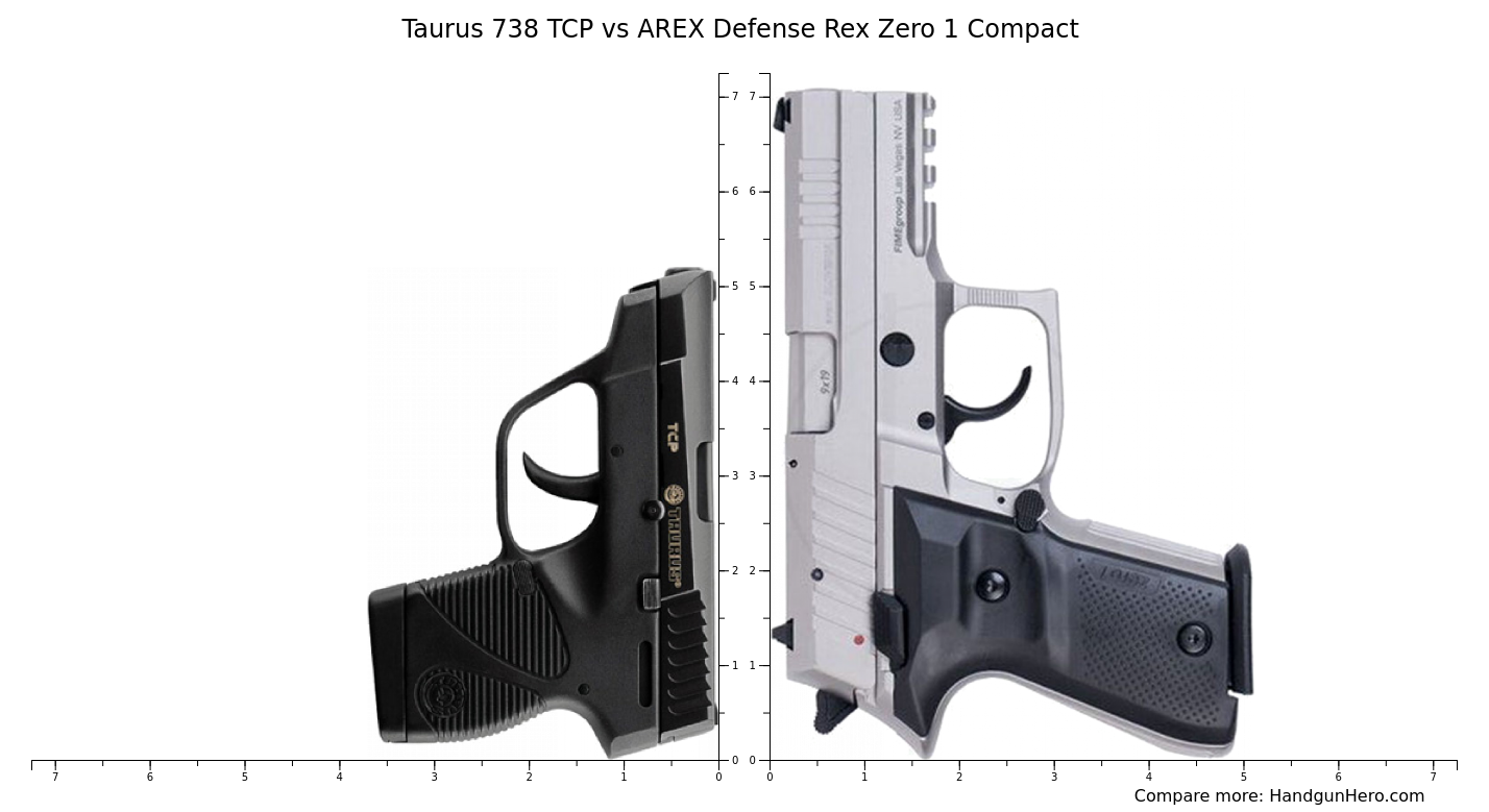 Taurus 738 TCP vs AREX Defense Rex Zero 1 Compact size comparison | Handgun Hero