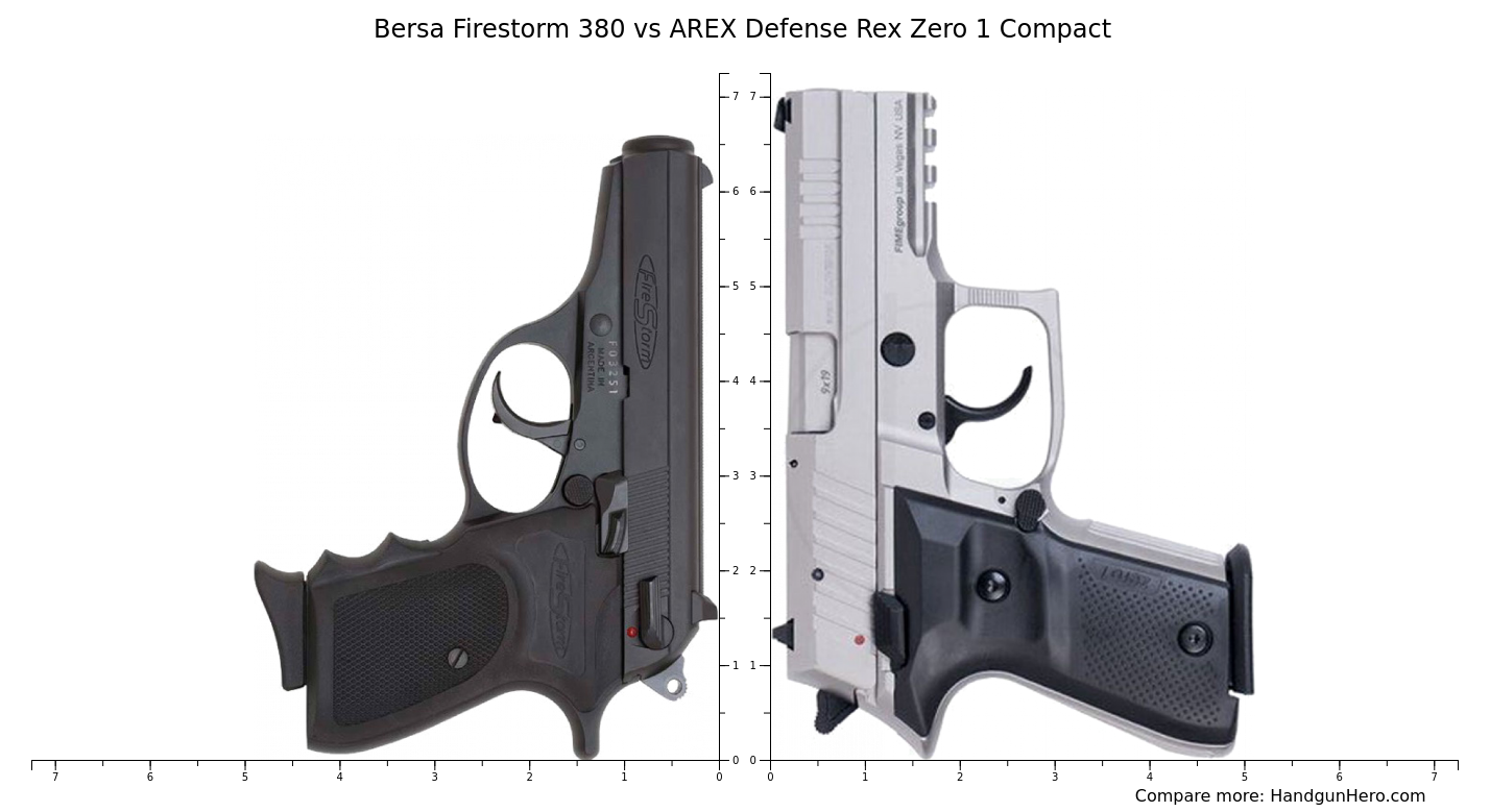 Bersa Firestorm 380 vs AREX Defense Rex Zero 1 Compact size comparison ...