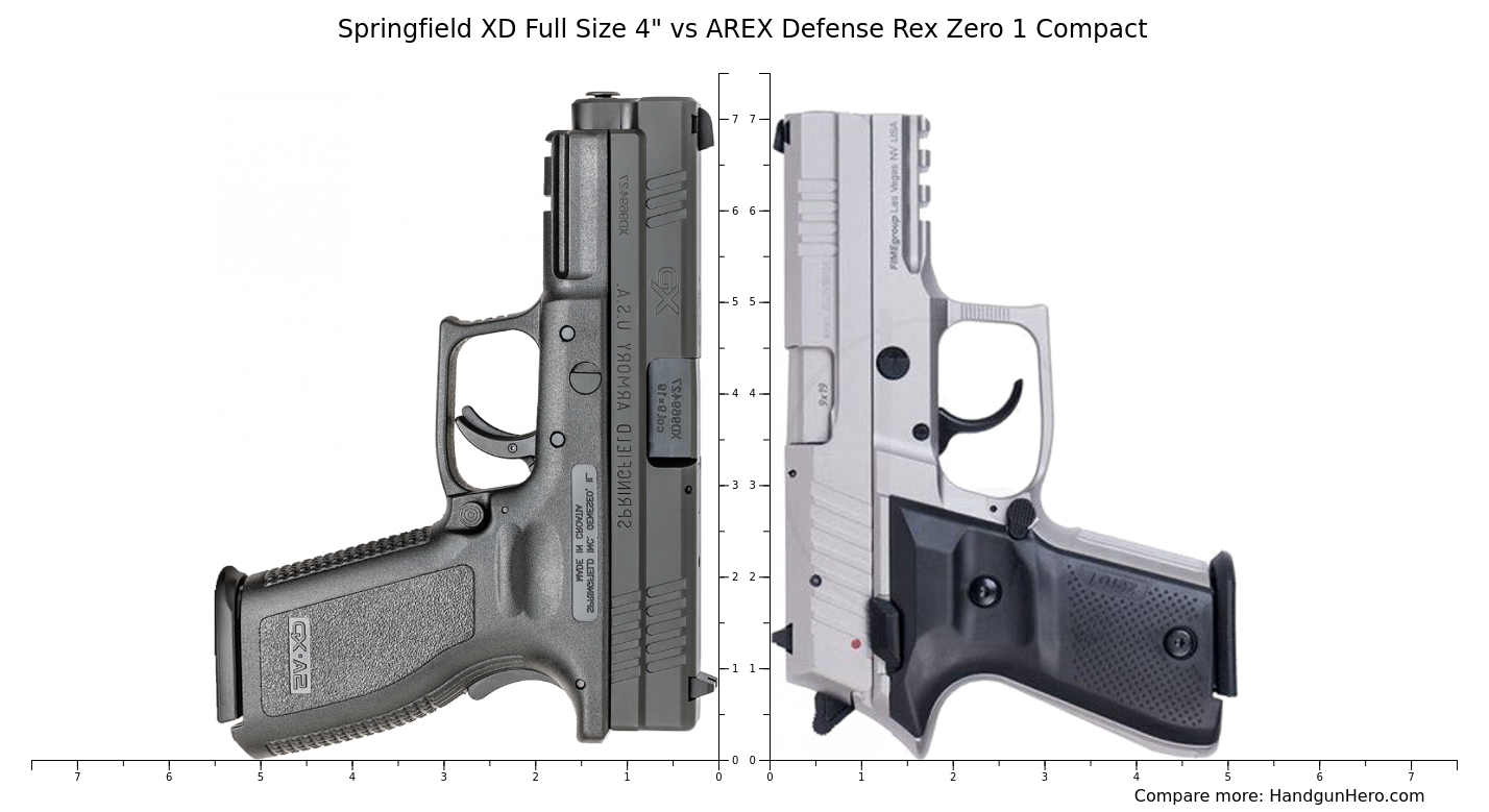 Springfield XD Full Size 4" vs AREX Defense Rex Zero 1 Compact size ...
