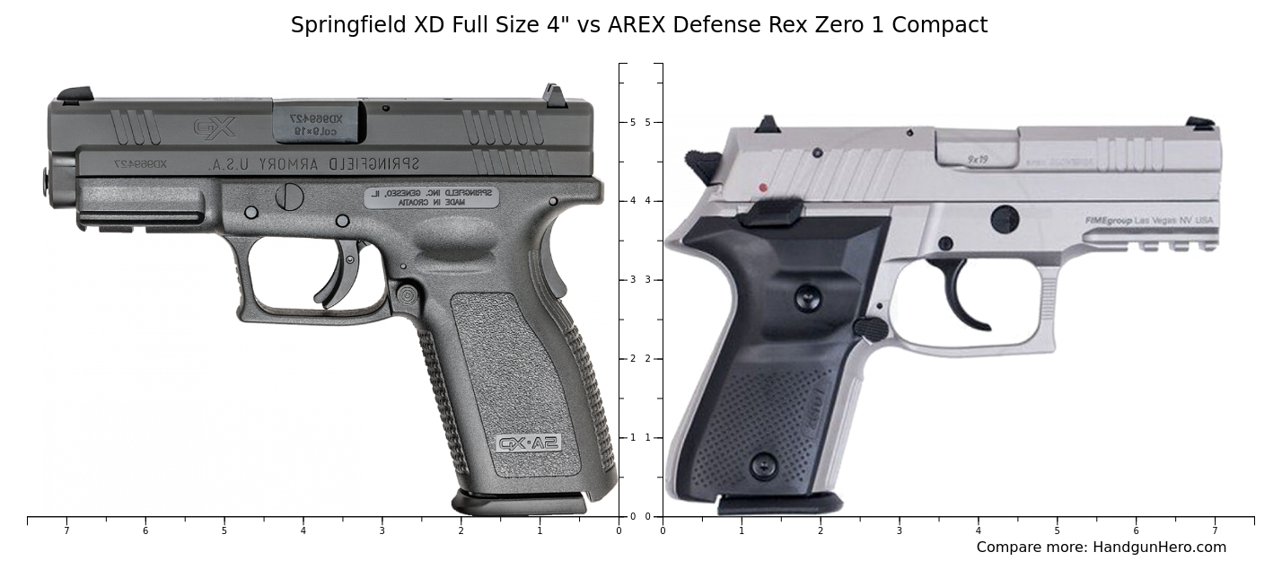 Springfield XD Full Size 4" vs AREX Defense Rex Zero 1 Compact size ...