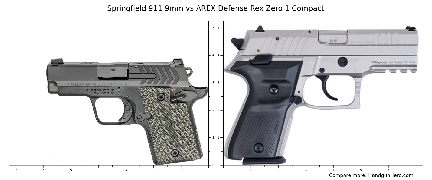 Springfield 911 9mm vs AREX Defense Rex Zero 1 Compact size comparison ...
