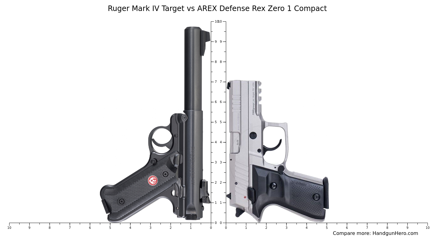 Ruger Mark IV Target vs AREX Defense Rex Zero 1 Compact size comparison ...