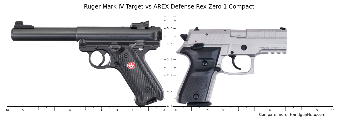 Ruger Mark IV Target vs AREX Defense Rex Zero 1 Compact size comparison ...