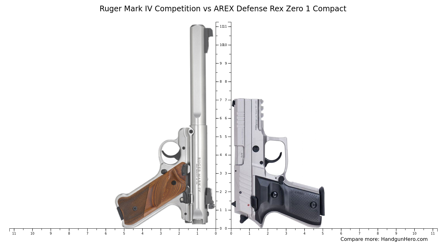 Ruger Mark IV Competition vs AREX Defense Rex Zero 1 Compact size ...