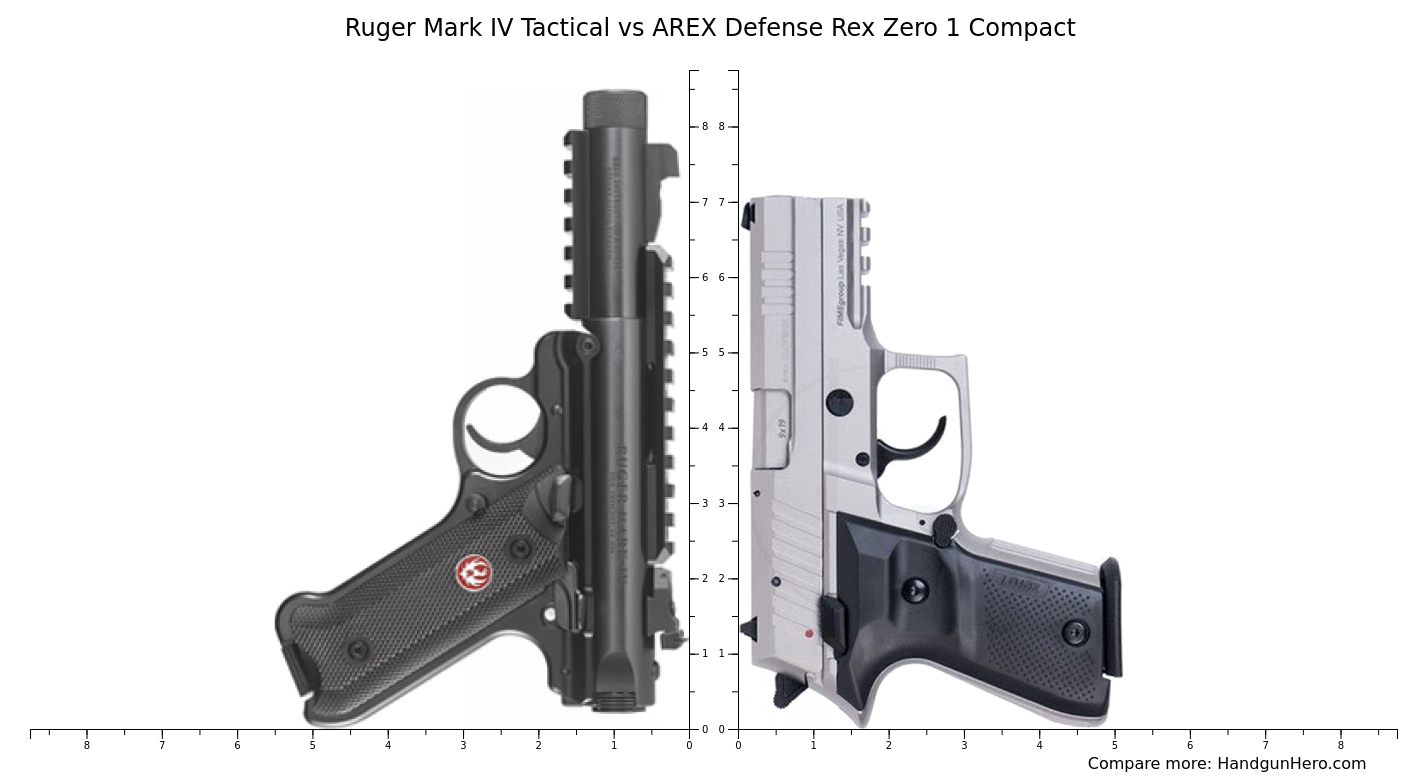 Ruger Mark IV Tactical vs AREX Defense Rex Zero 1 Compact size ...