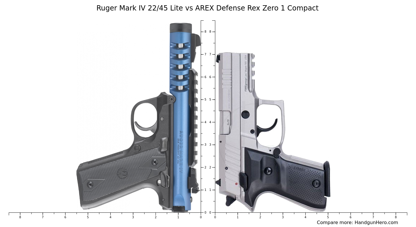 Ruger Mark IV 22/45 Lite vs AREX Defense Rex Zero 1 Compact size ...