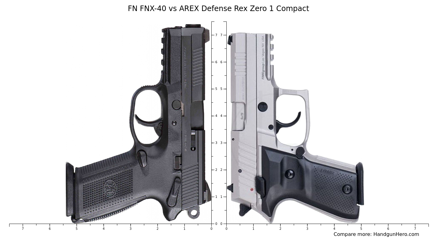 FN FNX-40 vs AREX Defense Rex Zero 1 Compact size comparison | Handgun Hero