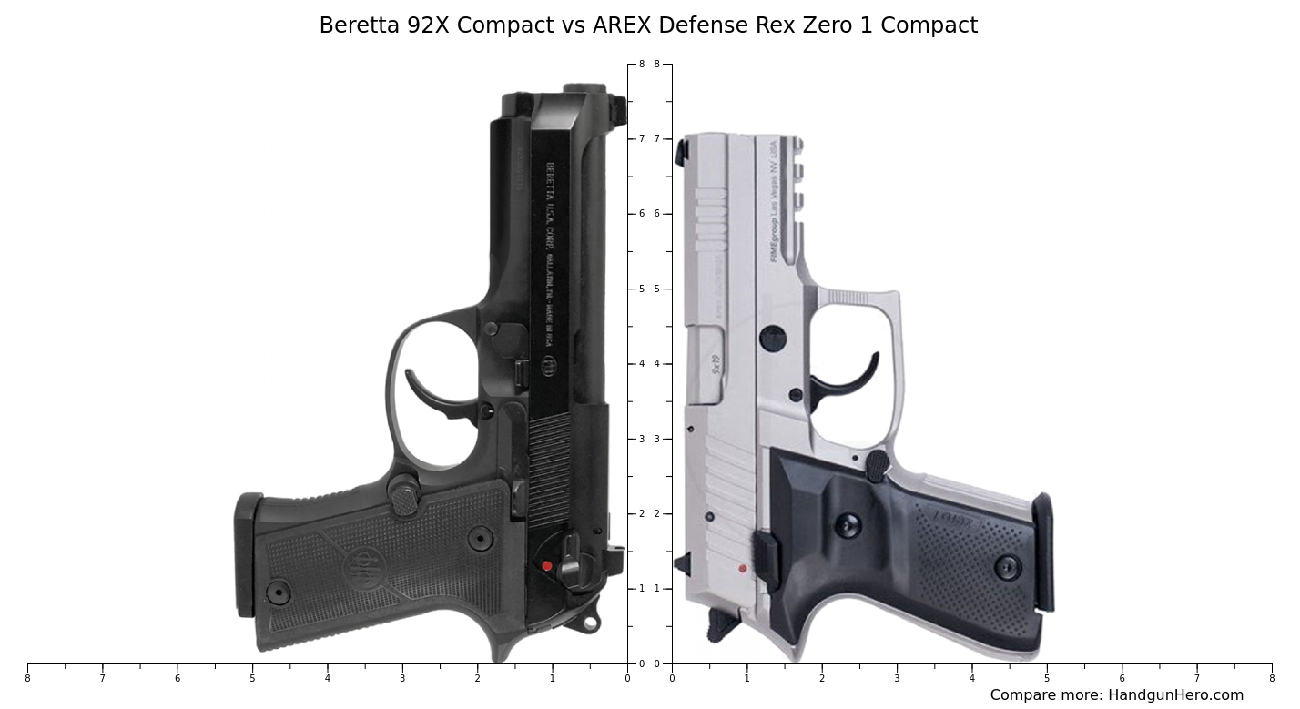 Beretta 92X Compact vs AREX Defense Rex Zero 1 Compact size comparison ...