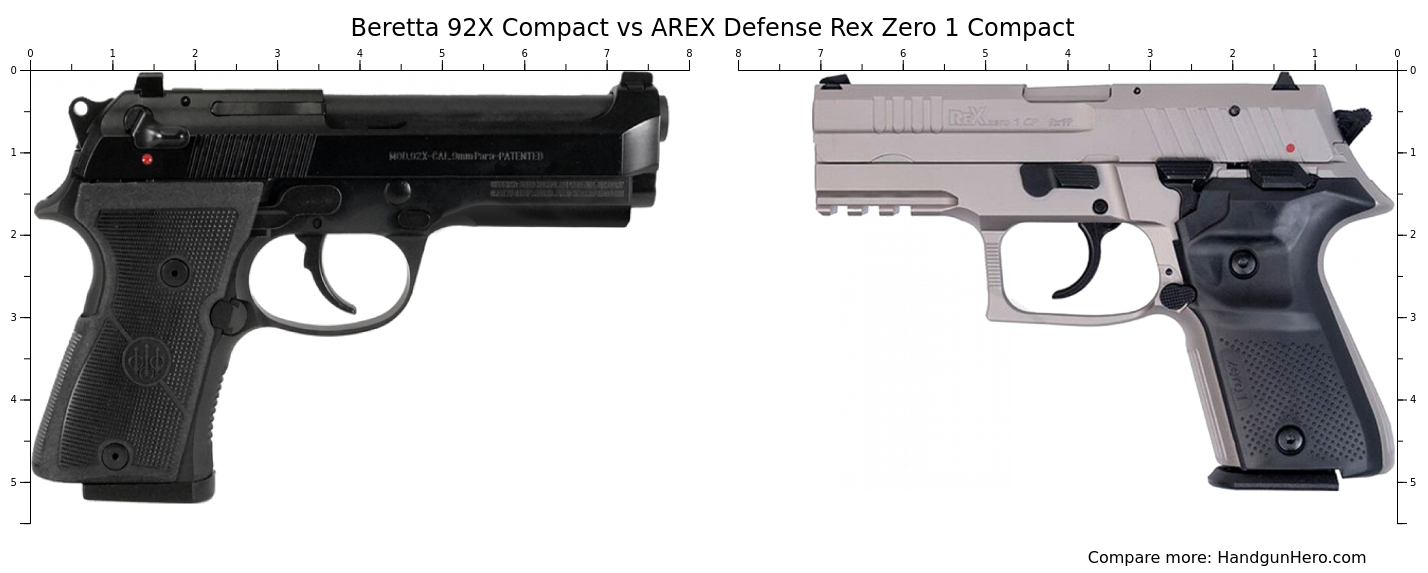 Beretta 92X Compact vs AREX Defense Rex Zero 1 Compact size comparison ...