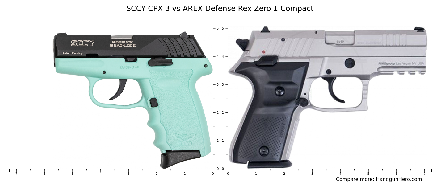 SCCY CPX-3 vs AREX Defense Rex Zero 1 Compact size comparison | Handgun ...