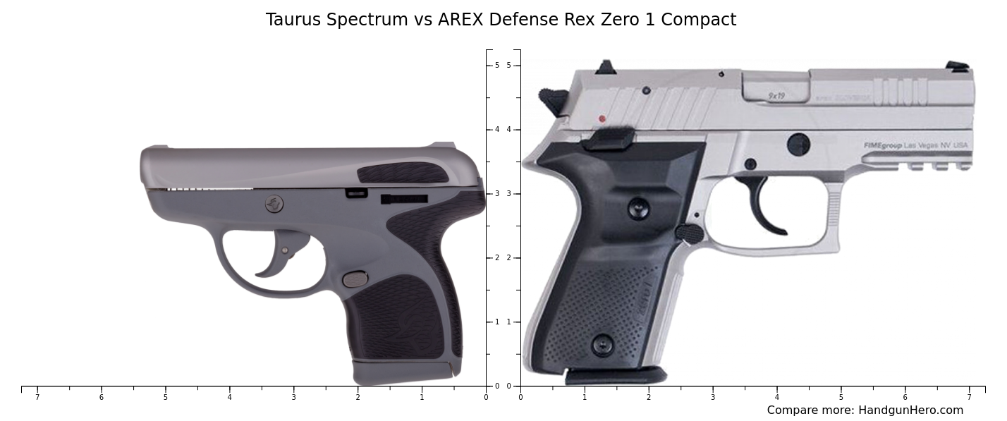 Taurus Spectrum vs AREX Defense Rex Zero 1 Compact size comparison | Handgun Hero