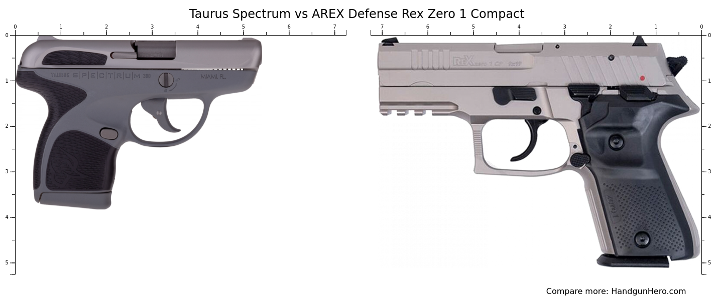 Taurus Spectrum vs AREX Defense Rex Zero 1 Compact size comparison | Handgun Hero