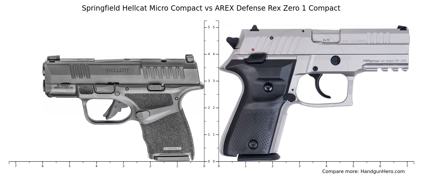 Springfield Hellcat Micro Compact vs AREX Defense Rex Zero 1 Compact ...