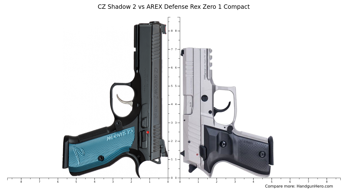 CZ Shadow 2 vs AREX Defense Rex Zero 1 Compact size comparison ...