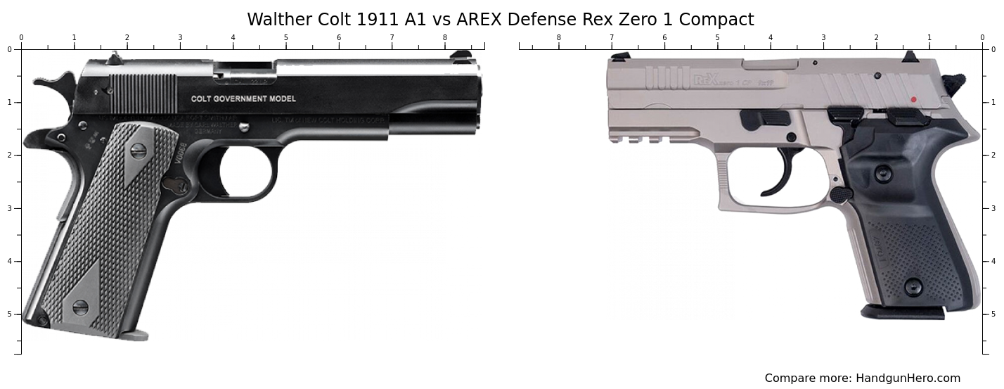 Walther Colt 1911 A1 vs AREX Defense Rex Zero 1 Compact size comparison ...