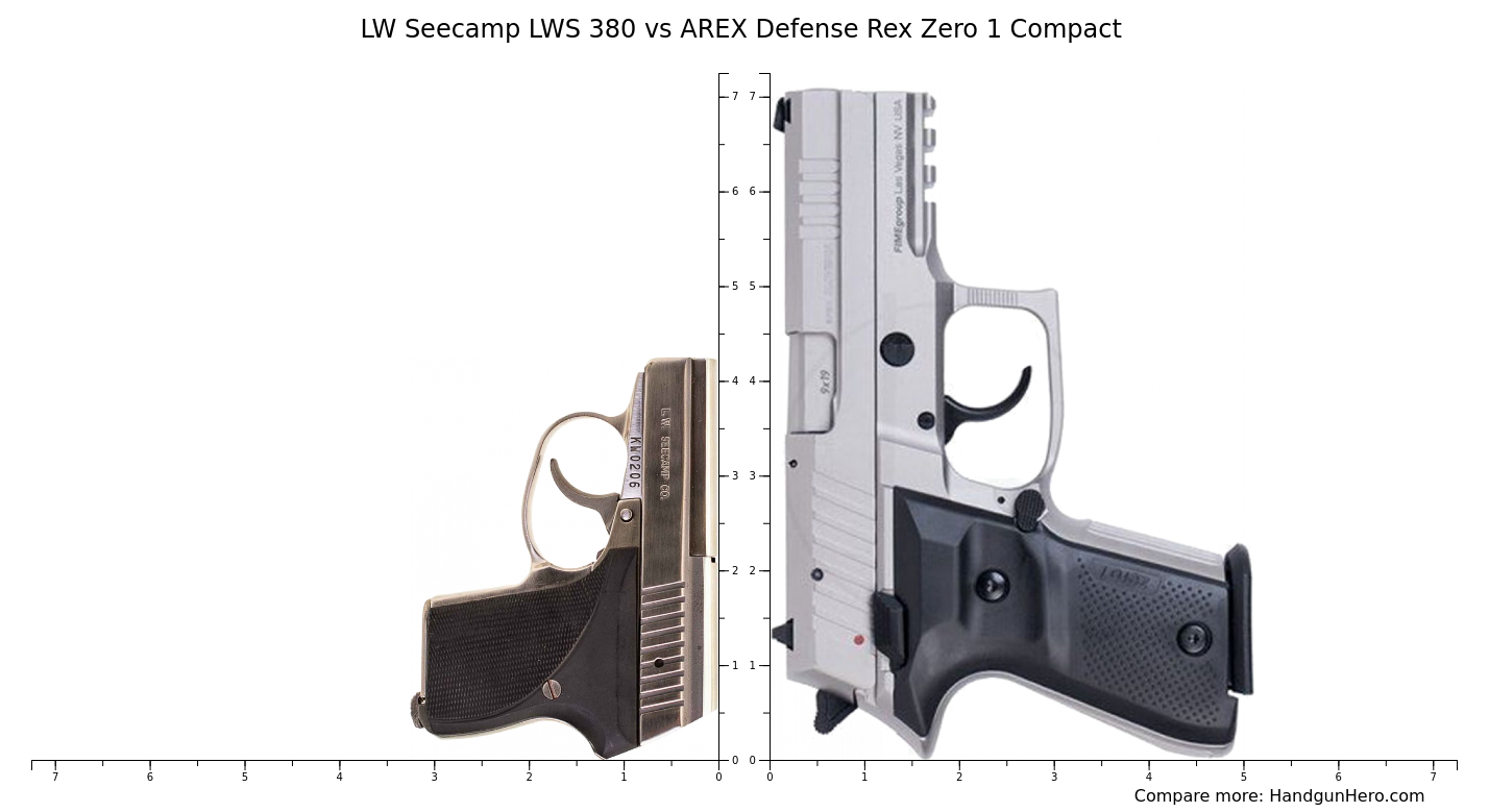 LW Seecamp LWS 380 vs AREX Defense Rex Zero 1 Compact size comparison ...