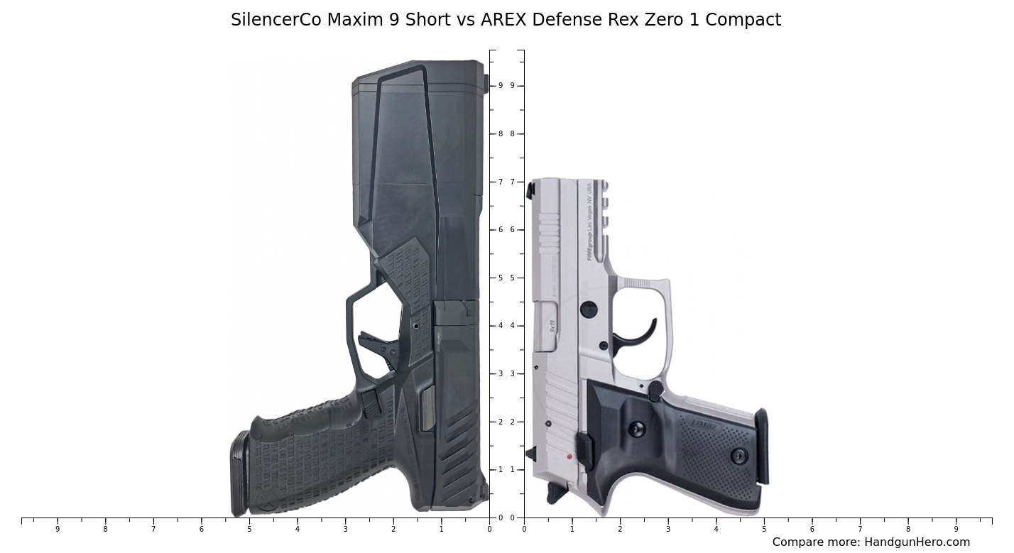 SilencerCo Maxim 9 Short vs AREX Defense Rex Zero 1 Compact size ...