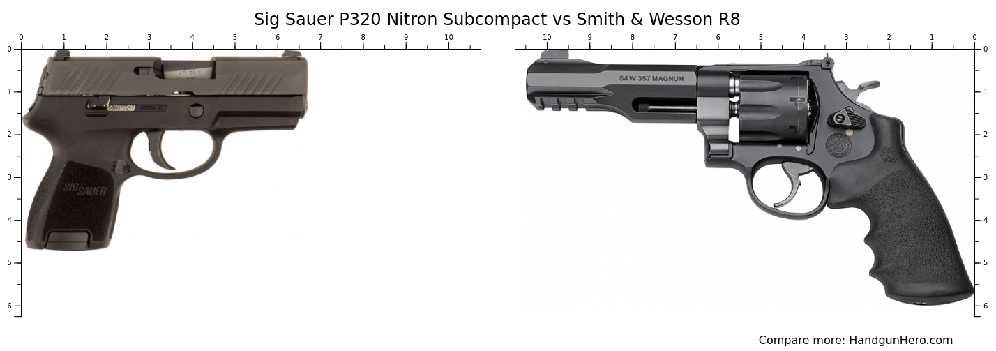 Sig Sauer P320 Nitron Subcompact vs Smith & Wesson R8 size comparison | Handgun Hero
