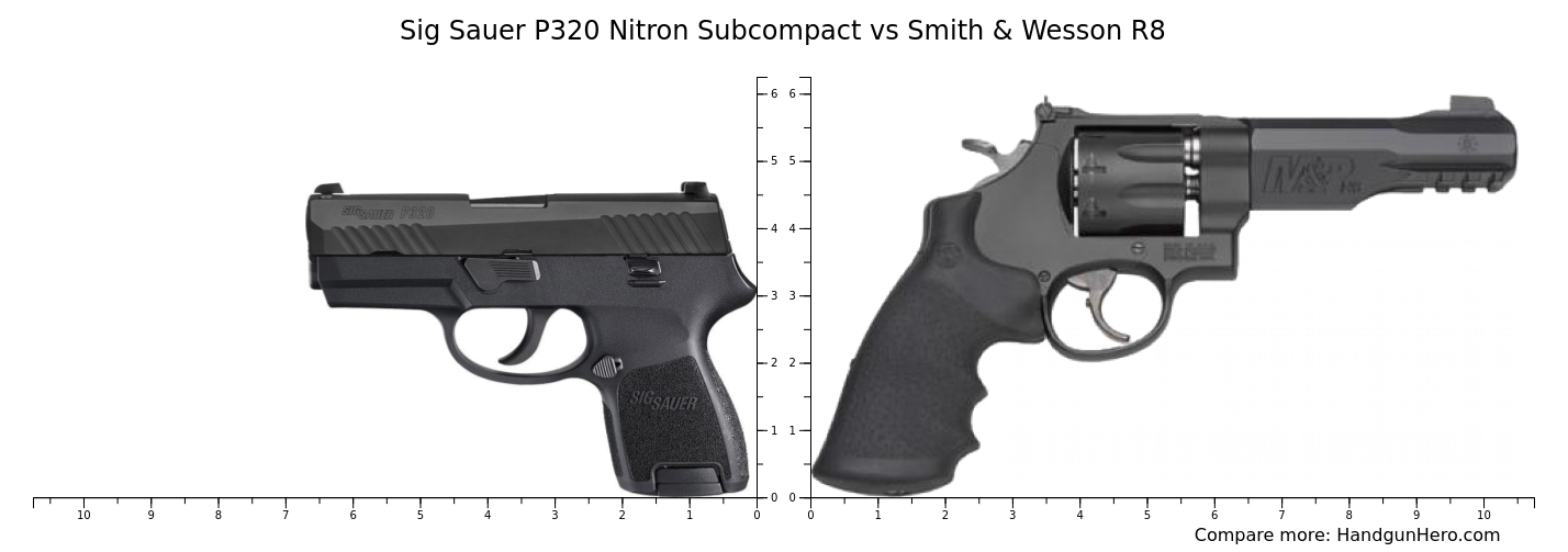 Sig Sauer P320 Nitron Subcompact vs Smith & Wesson R8 size comparison | Handgun Hero