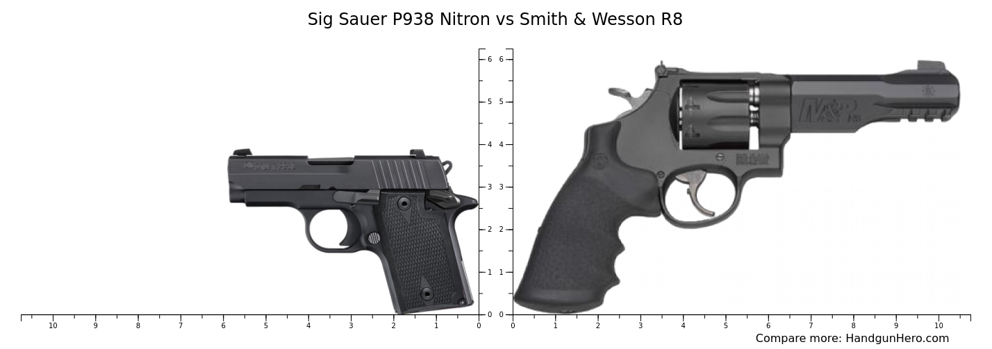 Sig Sauer P938 Nitron Vs Smith And Wesson R8 Size Comparison Handgun Hero