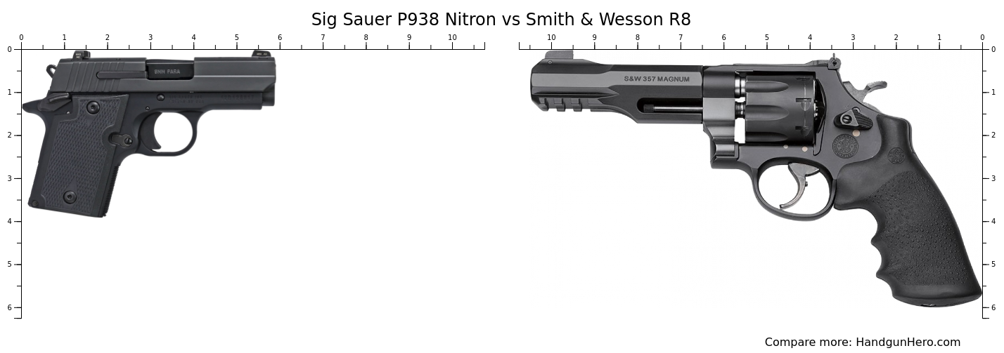 Sig Sauer P938 Nitron Vs Smith And Wesson R8 Size Comparison Handgun Hero