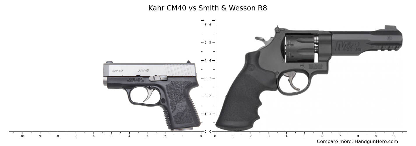 Kahr CM40 vs Smith & Wesson R8 size comparison | Handgun Hero