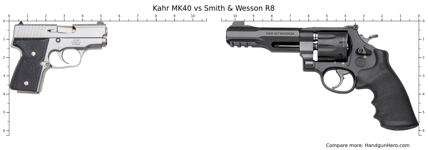 Kahr MK40 vs Smith & Wesson R8 size comparison | Handgun Hero