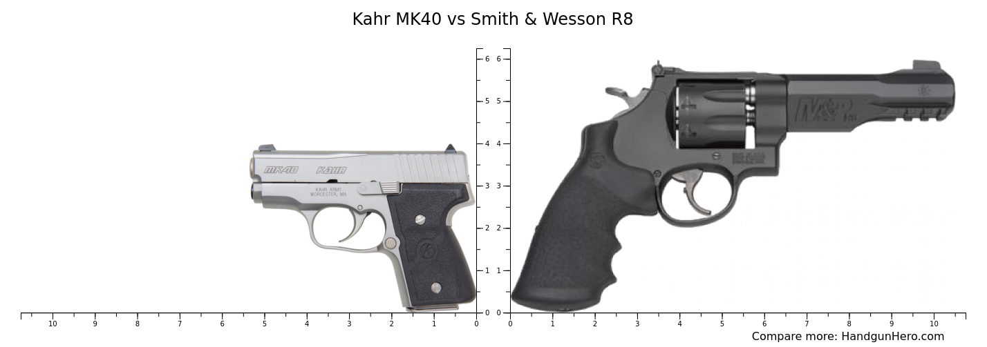Kahr MK40 vs Smith & Wesson R8 size comparison | Handgun Hero