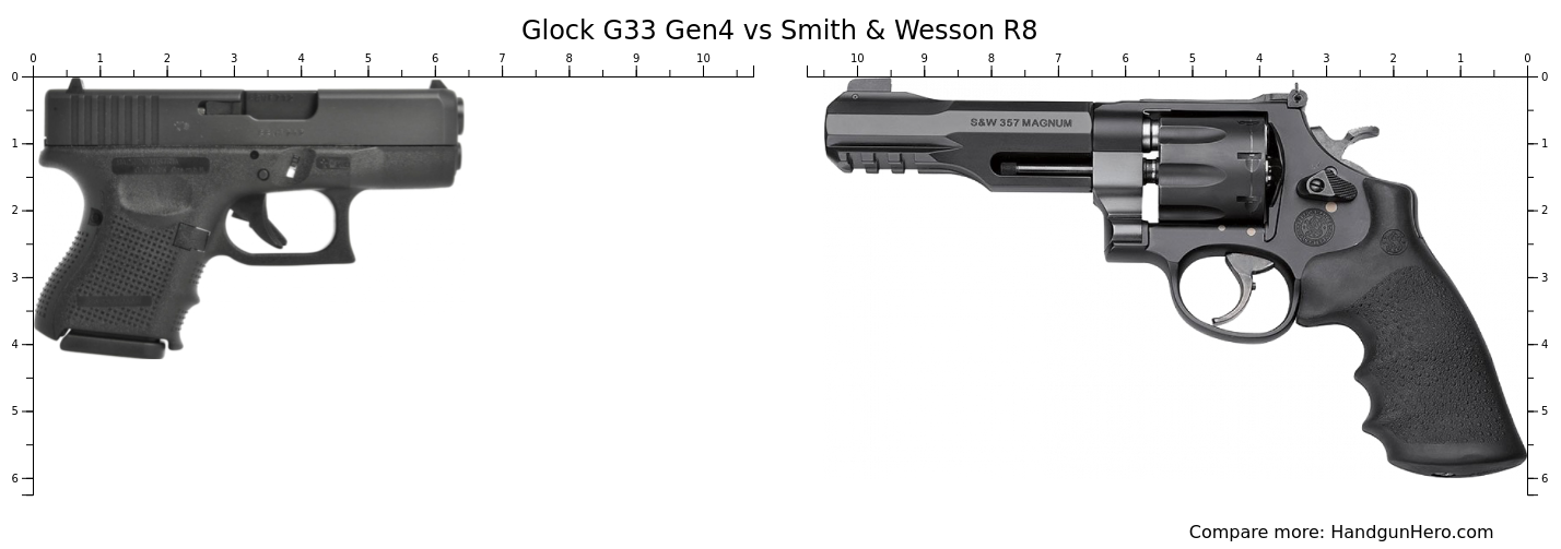 Glock G33 Gen4 vs Smith & Wesson R8 size comparison | Handgun Hero