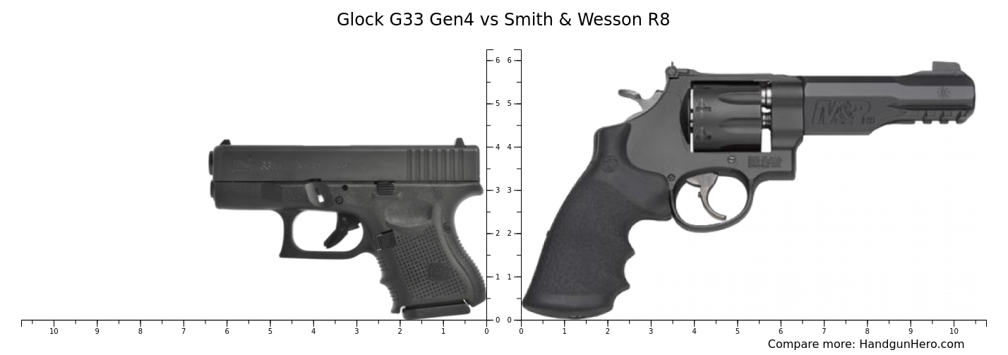 Glock G33 Gen4 vs Smith & Wesson R8 size comparison | Handgun Hero