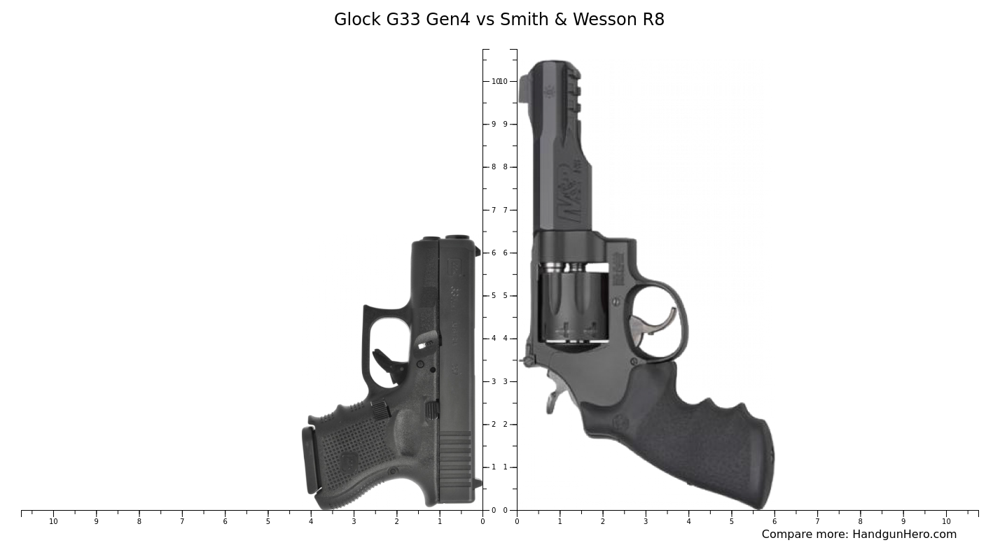 Glock G33 Gen4 vs Smith & Wesson R8 size comparison | Handgun Hero