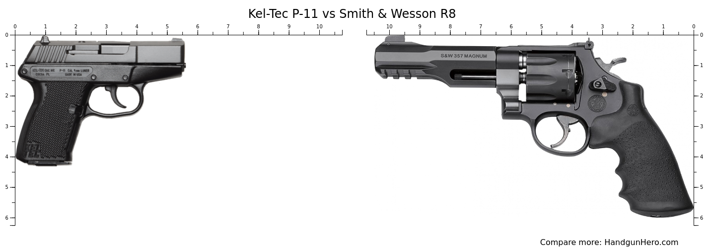 Kel-Tec P-11 vs Smith & Wesson R8 size comparison | Handgun Hero
