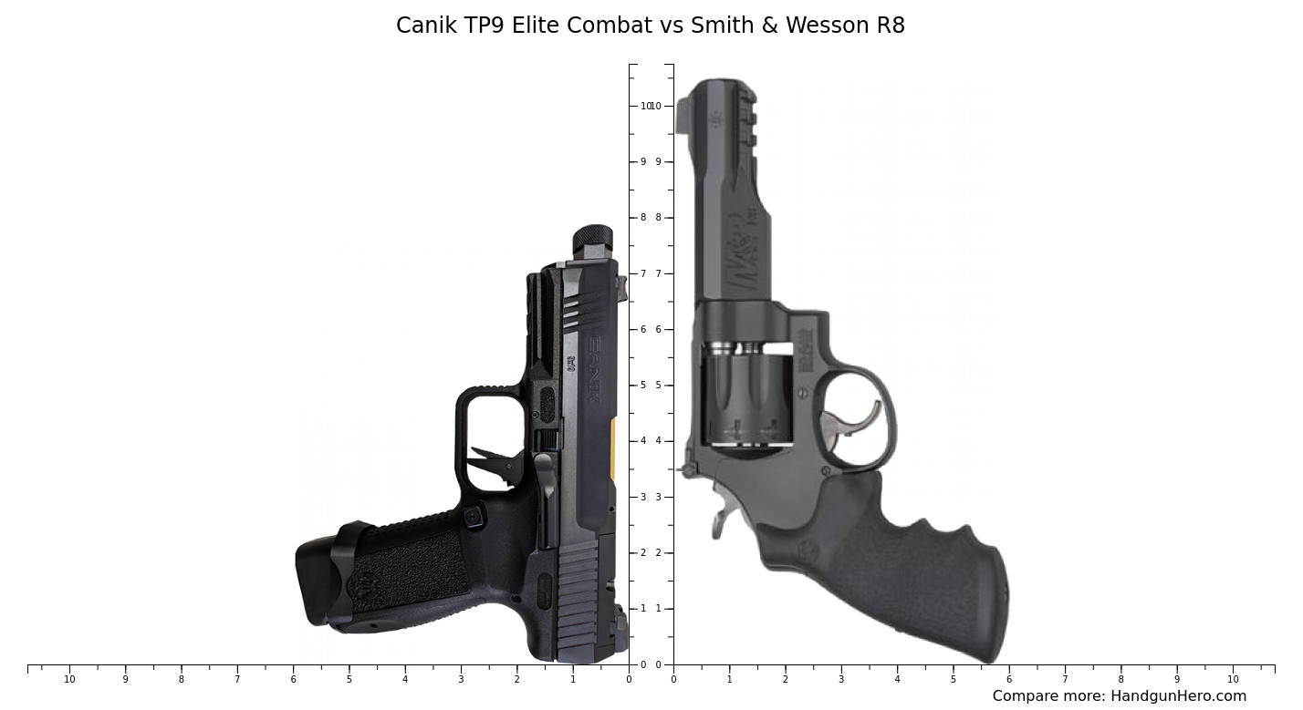 Canik TP9 Elite Combat vs Smith & Wesson R8 size comparison | Handgun Hero
