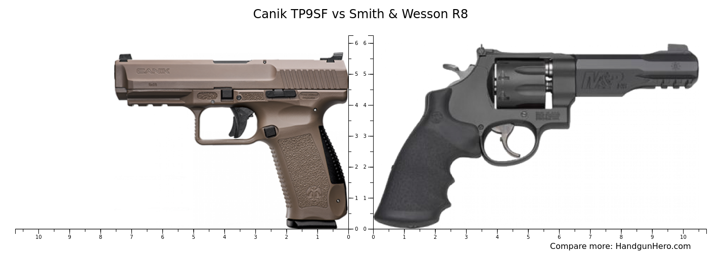Canik TP9SF vs Smith & Wesson R8 size comparison | Handgun Hero