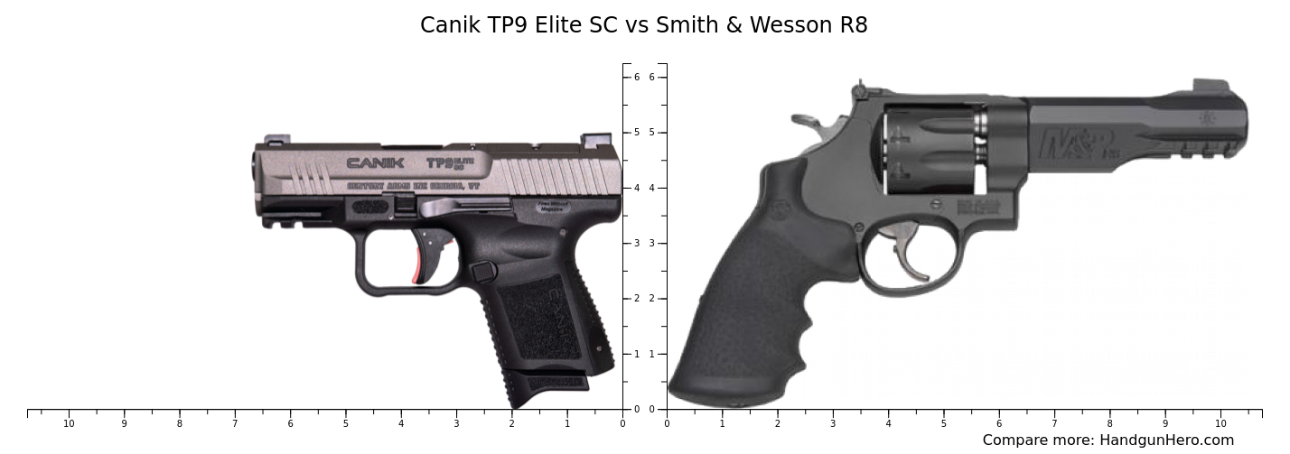 Canik TP9 Elite SC vs Smith & Wesson R8 size comparison | Handgun Hero
