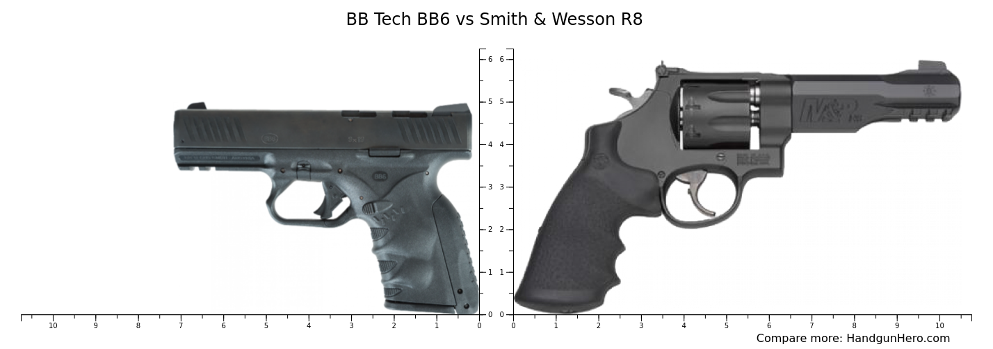 BB Tech BB6 vs Smith & Wesson R8 size comparison | Handgun Hero