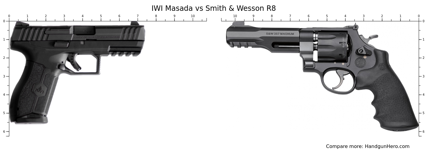 IWI Masada vs Smith & Wesson R8 size comparison | Handgun Hero