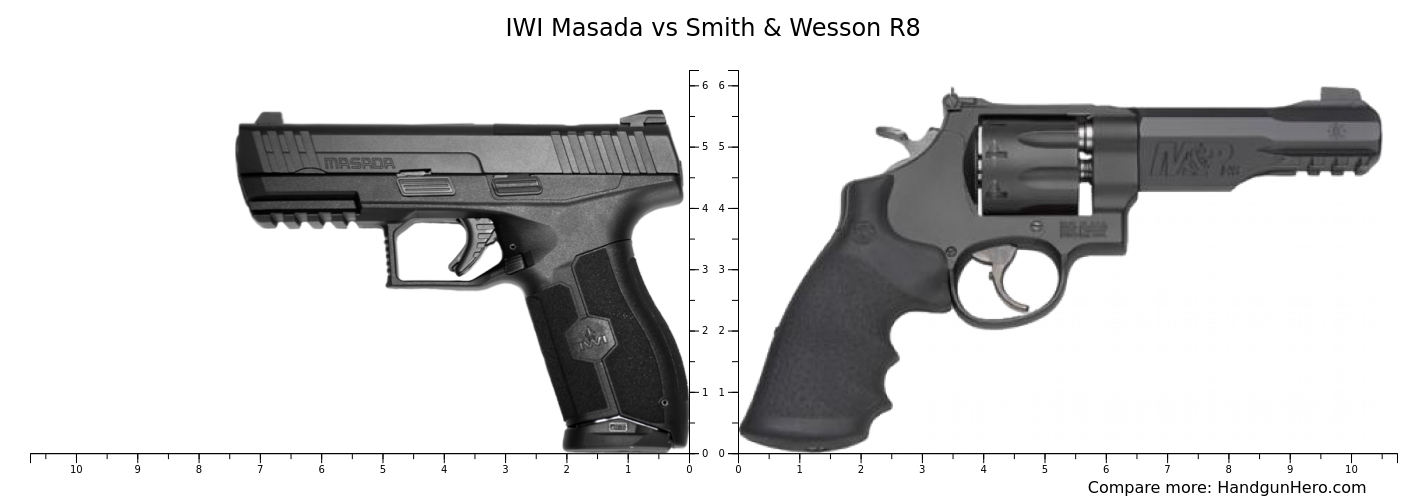 IWI Masada vs Smith & Wesson R8 size comparison | Handgun Hero