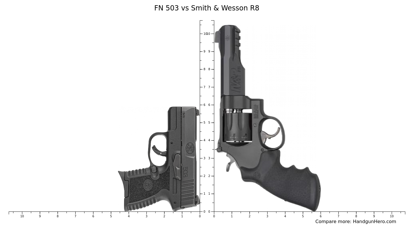FN 503 vs Smith & Wesson R8 size comparison | Handgun Hero