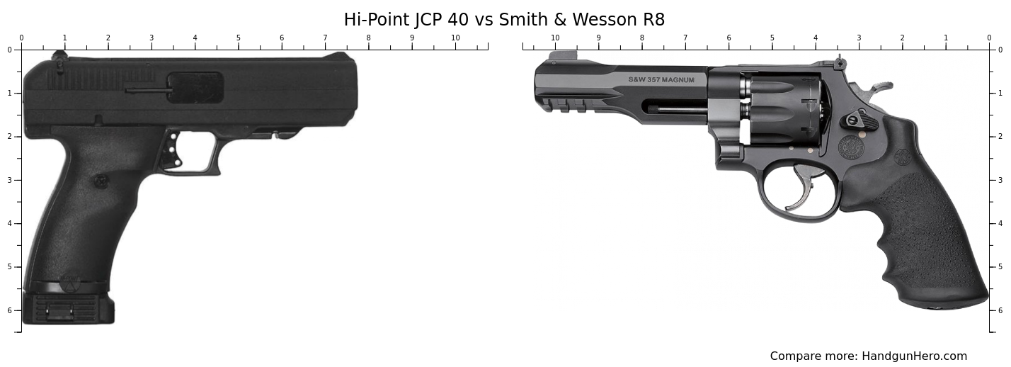 Hi-Point JCP 40 vs Smith & Wesson R8 size comparison | Handgun Hero