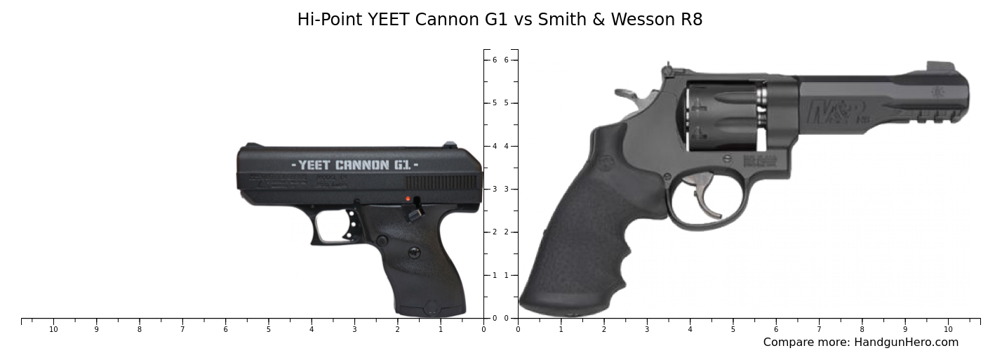 Hi-Point YEET Cannon G1 vs Smith & Wesson R8 size comparison | Handgun Hero