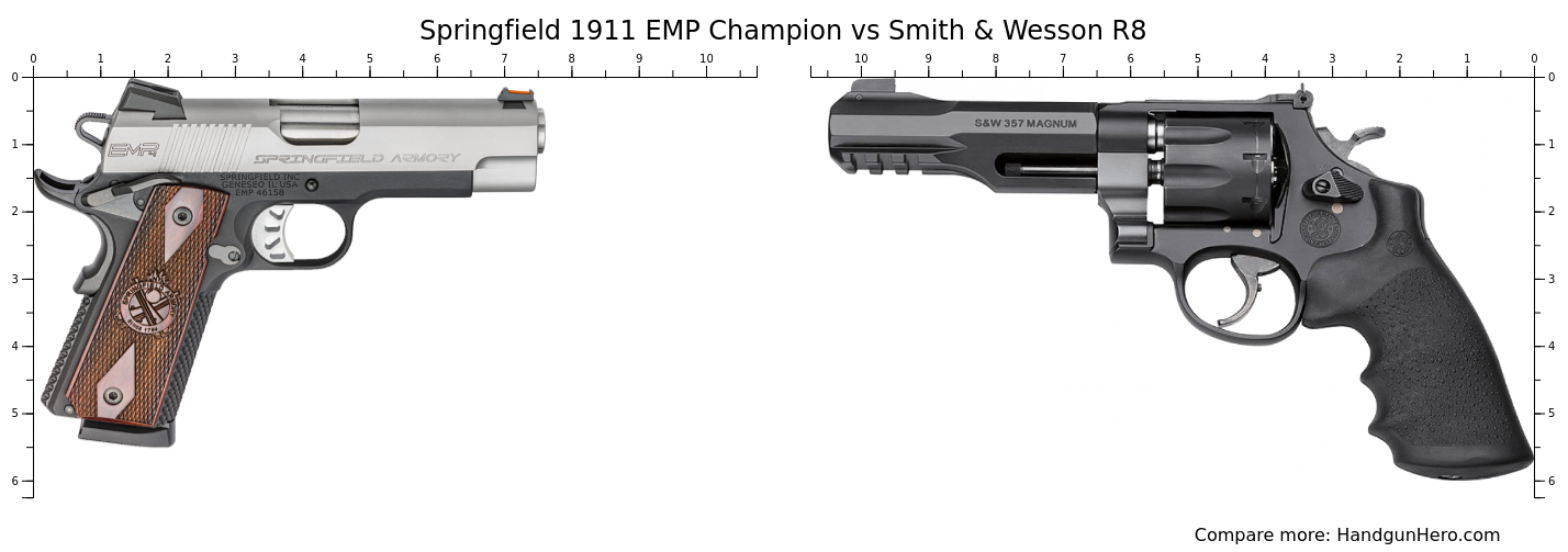 Springfield 1911 EMP Champion vs Smith & Wesson R8 size comparison ...