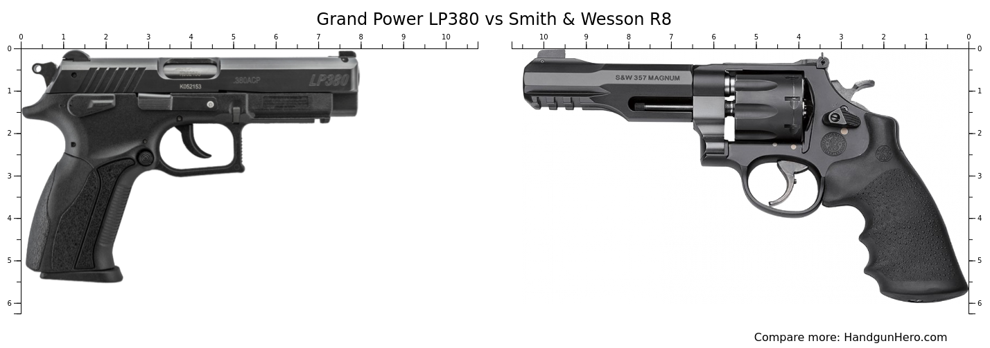 Grand Power LP380 vs Smith & Wesson R8 size comparison | Handgun Hero