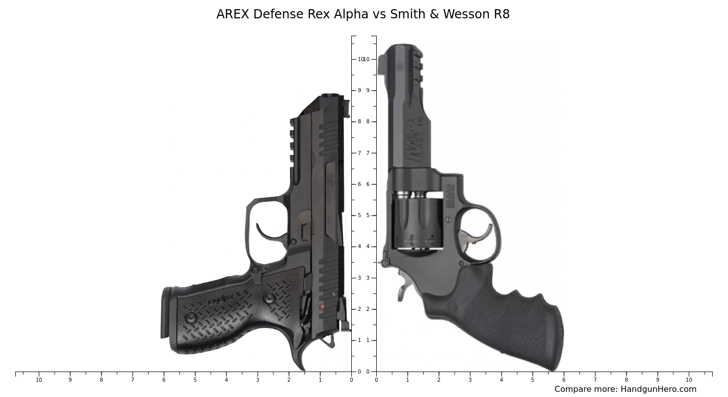 AREX Defense Rex Alpha vs Smith & Wesson R8 size comparison | Handgun Hero