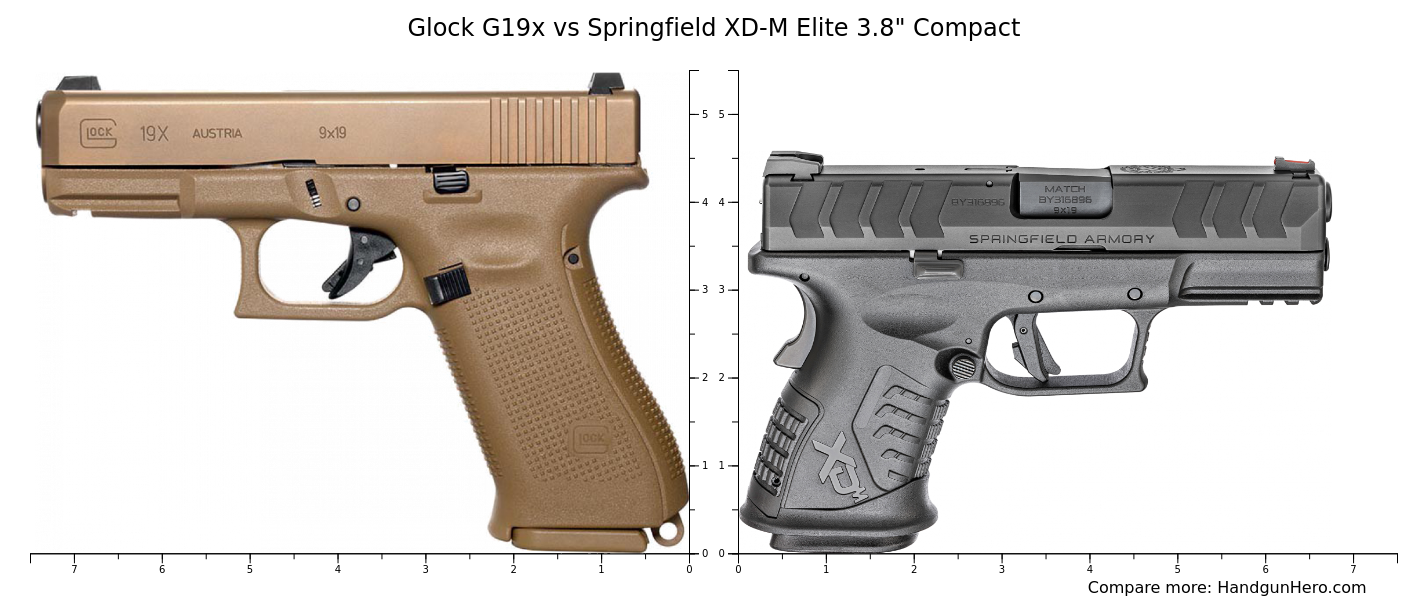 Glock G19x vs Springfield XD-M Elite 3.8" Compact vs Springfield ...