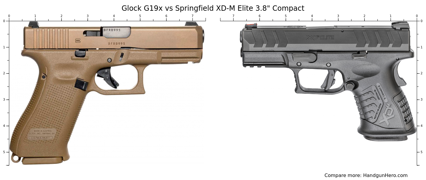 Glock G19x vs Springfield XD-M Elite 3.8" Compact size comparison ...