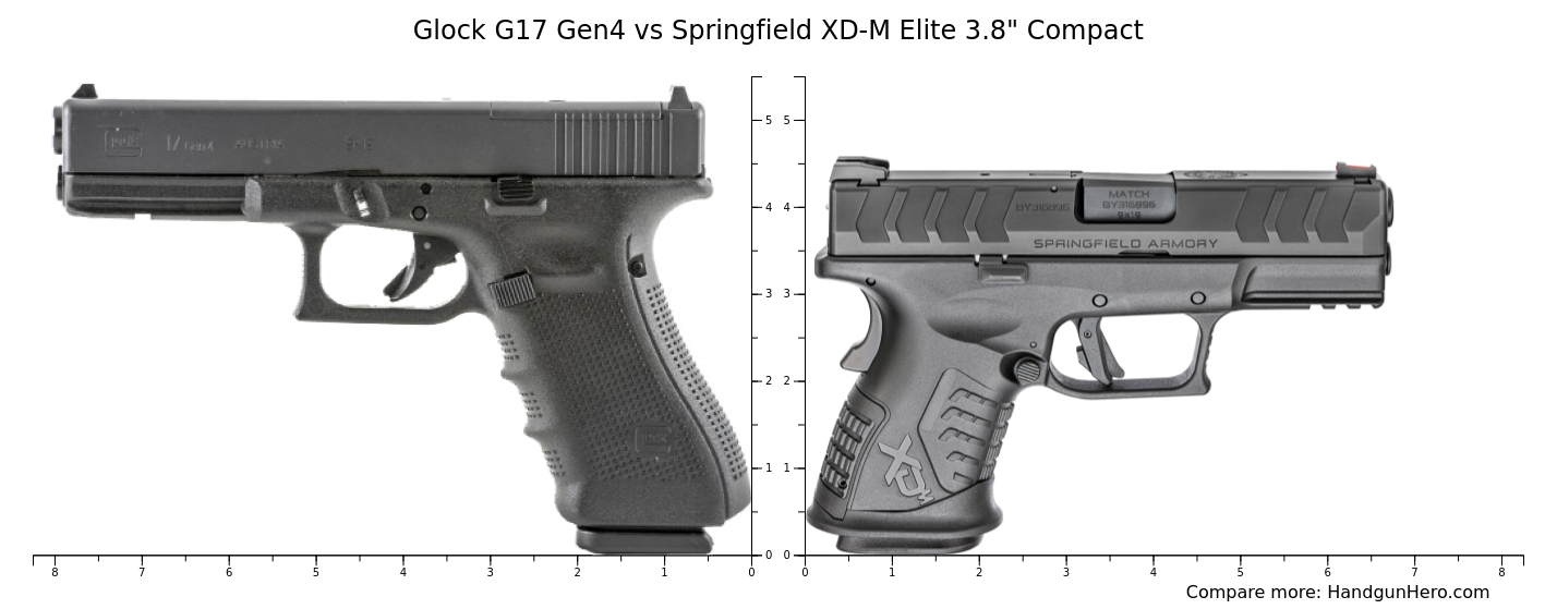 Glock G17 Gen4 vs Springfield XD-M Elite 3.8" Compact size comparison ...