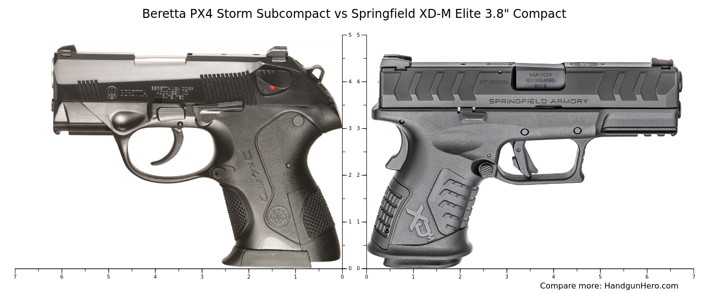 Beretta PX4 Storm Subcompact vs Springfield XD-M Elite 3.8" Compact ...