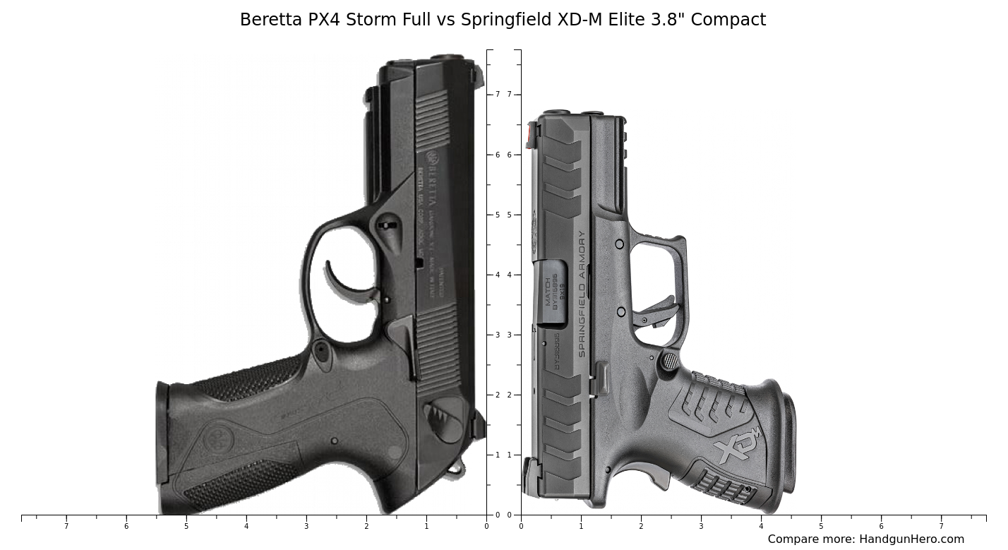 Beretta PX4 Storm Full vs Springfield XD-M Elite 3.8" Compact size ...