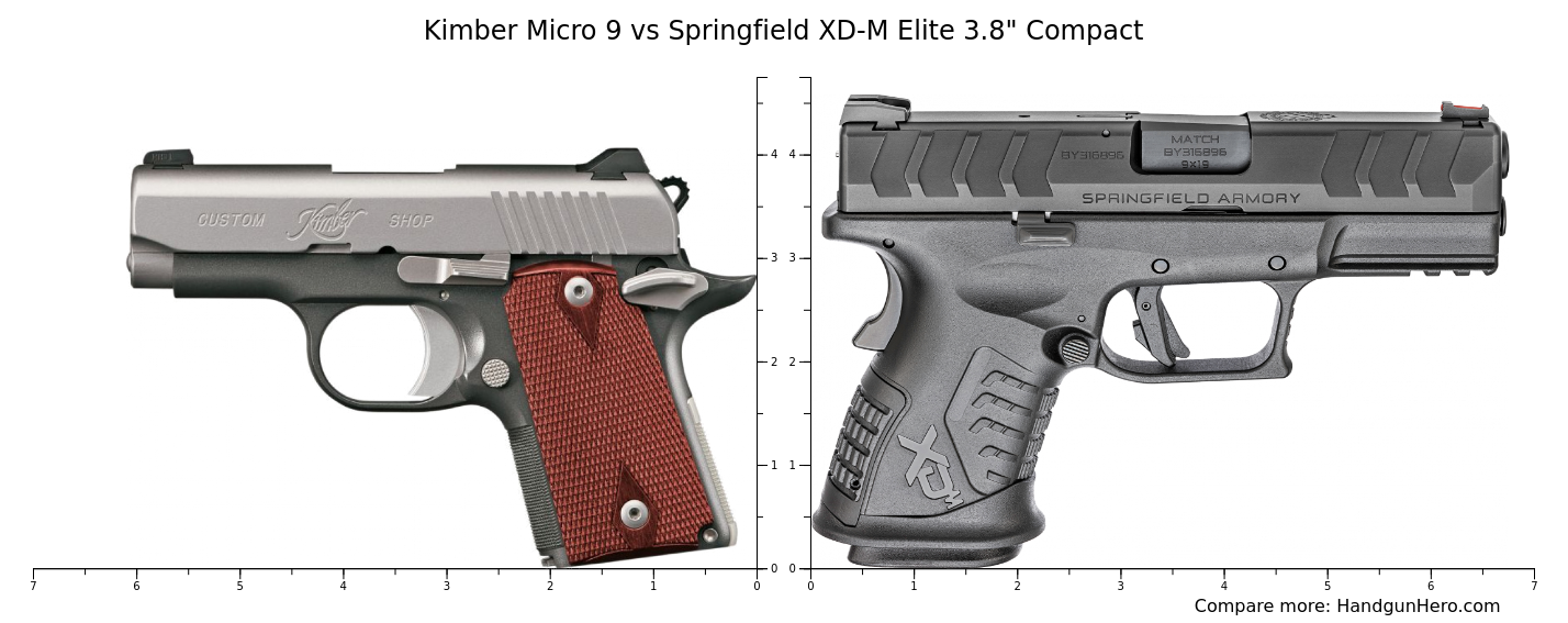 Kimber Micro 9 vs Springfield XD-M Elite 3.8" Compact size comparison ...